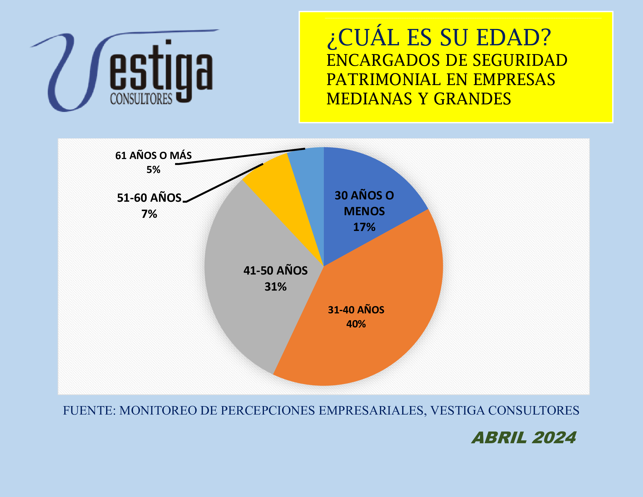 EDAD PROMEDIO DE LAS PERSONAS RESPONSABLES DE LA SEGURIDAD PATRIMONIAL ...