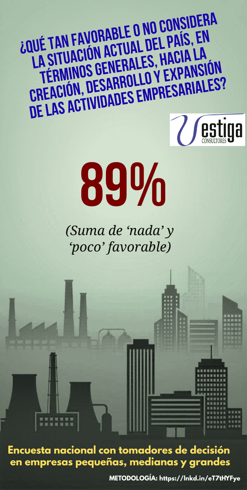 ¿LAS CONDICIONES ACTUALES DEL PAÍS FAVORECEN EL DESARROLLO DE ...